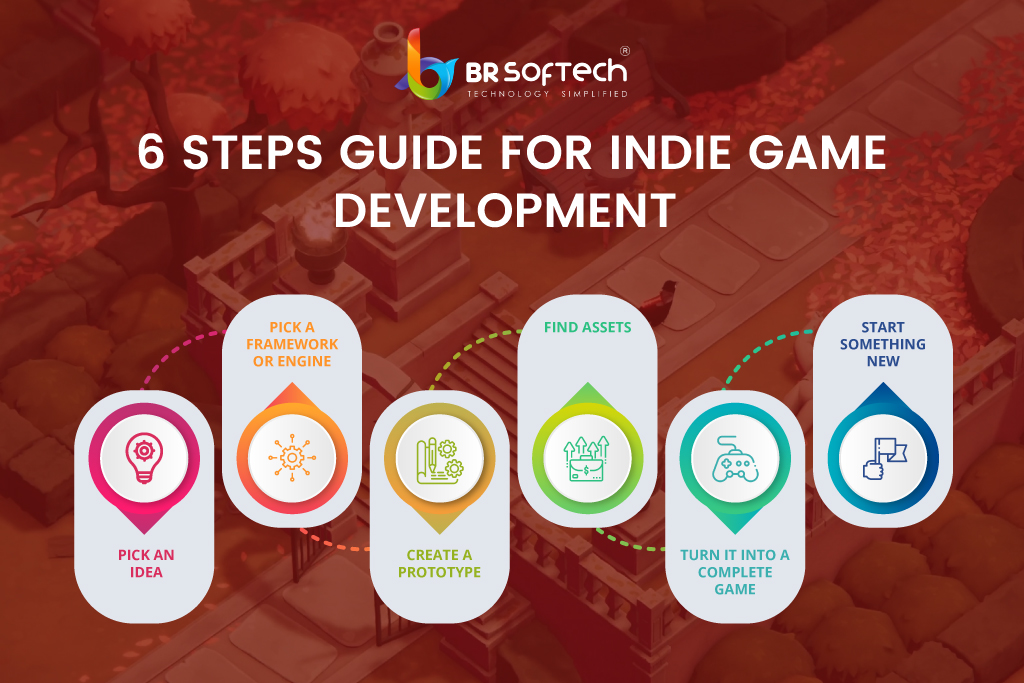 What is an Indie Game? | Indie Game Design & Development |BR Softech What is an Indie Game? | Indie Game Design & Development |BR Softech