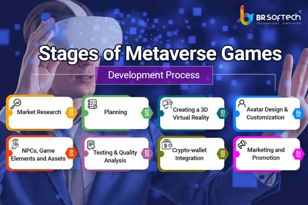 Metaverse Game Development Process: Ultimate Guide - BR Softech Metaverse Game Development Process: Ultimate Guide - BR Softech