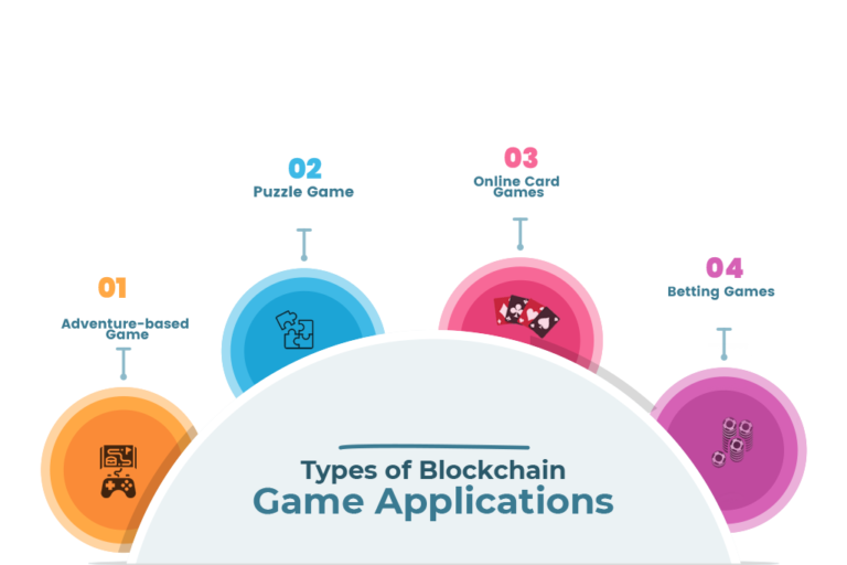 Blockchain Game Development Cost In 2024 Br Softech