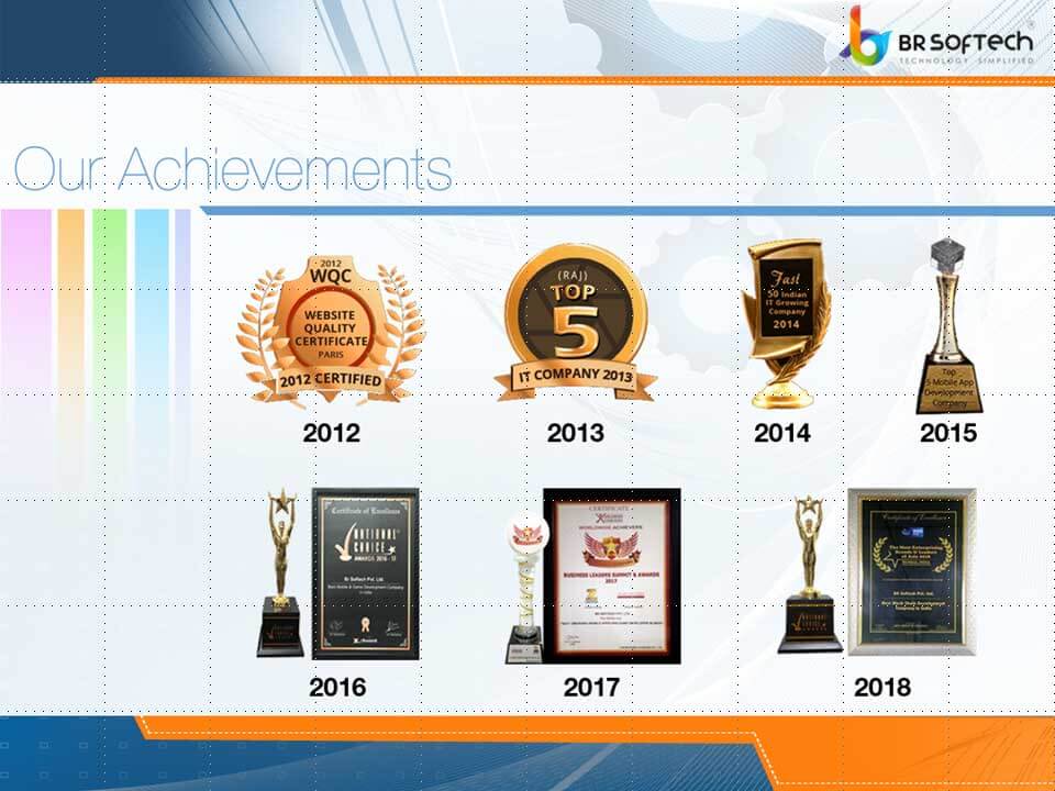 BR Softech Company Profile