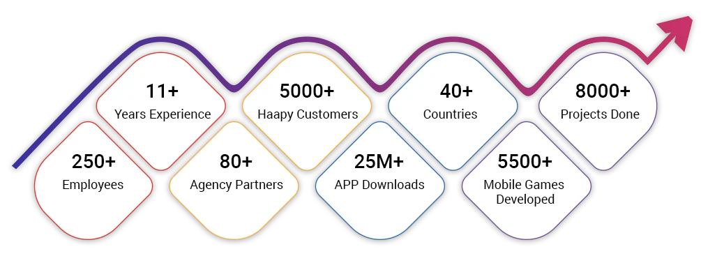 About Us | BR Softech Technology Simplified